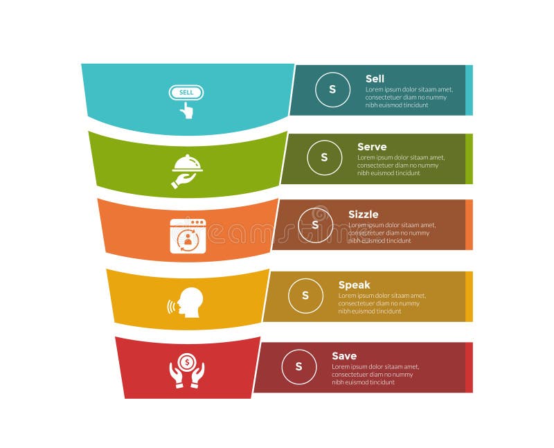 5s Model Marketing Infographics Template Diagram with Funnel and ...