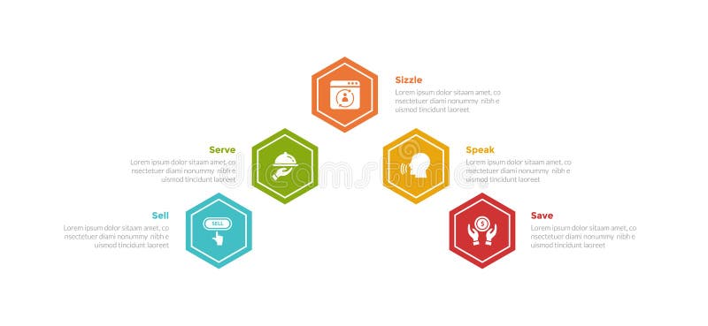 5s Model Marketing Infographics Template Diagram with Hexagon Sharp ...
