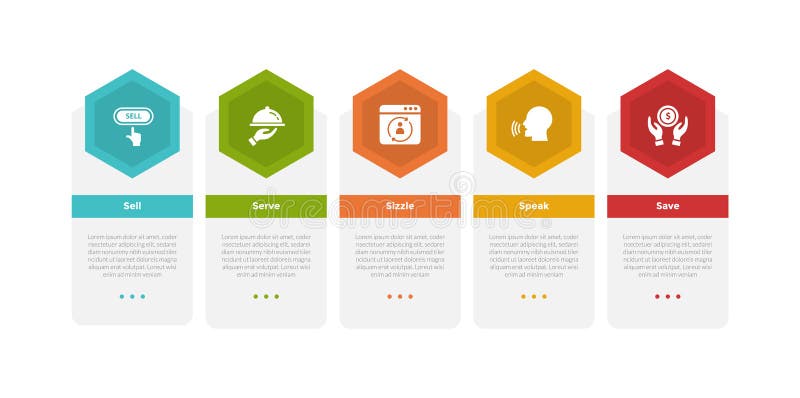 5s Model Marketing Infographics Template Diagram with Hexagon Table Box ...