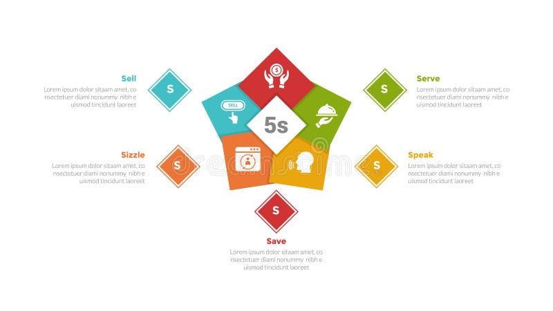 5s Model Marketing Infographics Template Diagram with Star Creative ...