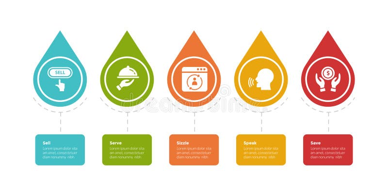 5s Model Marketing Infographics Template Diagram with Waterdrop on ...