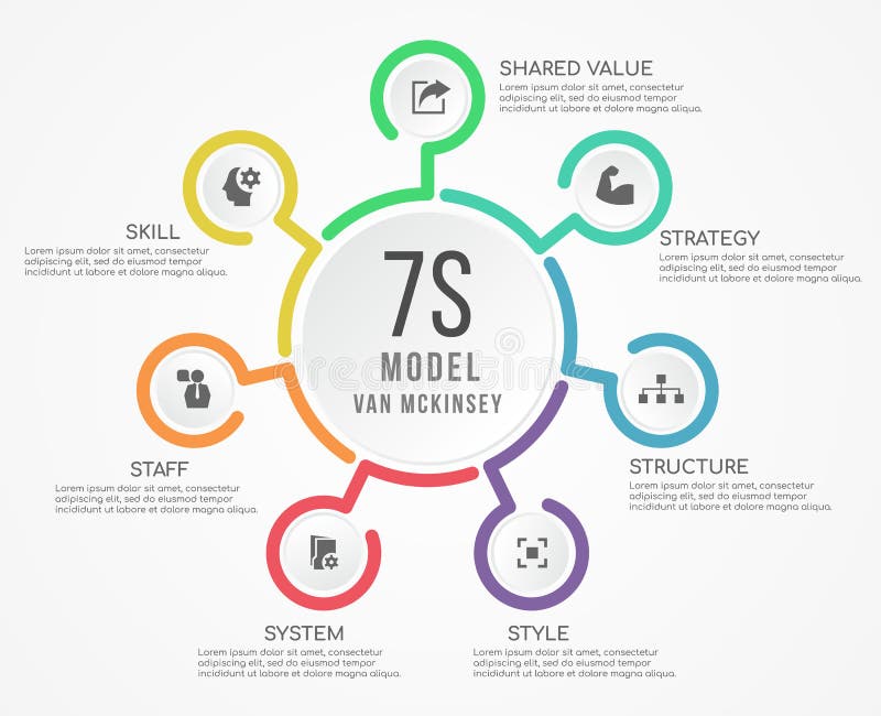 7s Model Van Mckinsey Circle Line Chart Diagram and Icon Vector Design ...