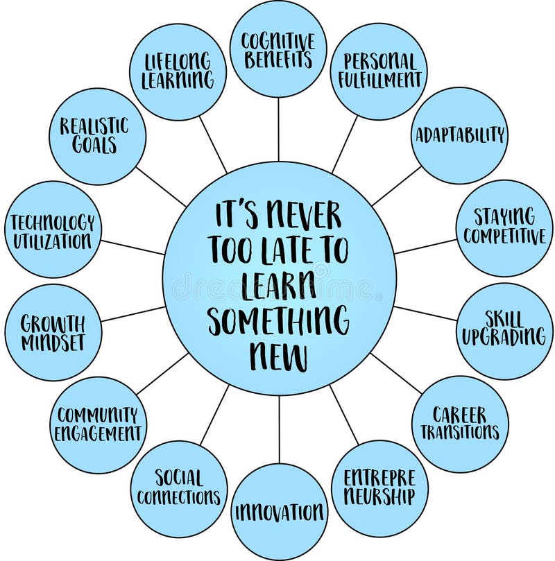 Never late clock theme stock illustration. Illustration of circle ...