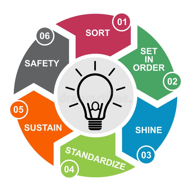 6s Process Stock Illustrations – 11 6s Process Stock Illustrations ...