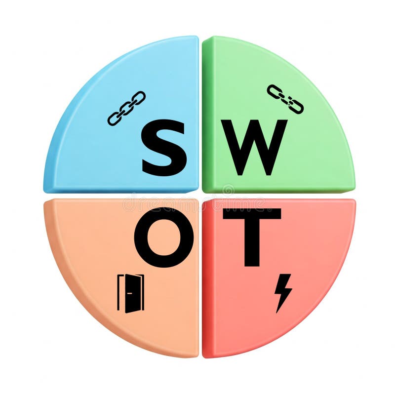 The SWOT Circle Illustration Effectively Visualizes the Four Key ...