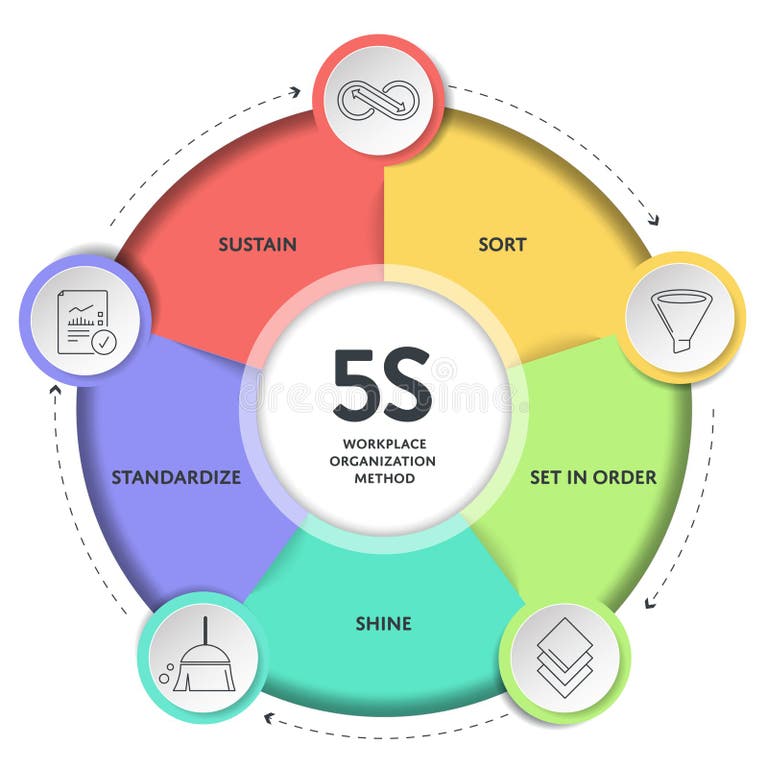 5s Sort Stock Illustrations – 230 5s Sort Stock Illustrations, Vectors ...