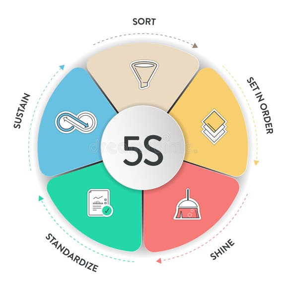 5s Sort Stock Illustrations – 230 5s Sort Stock Illustrations, Vectors ...