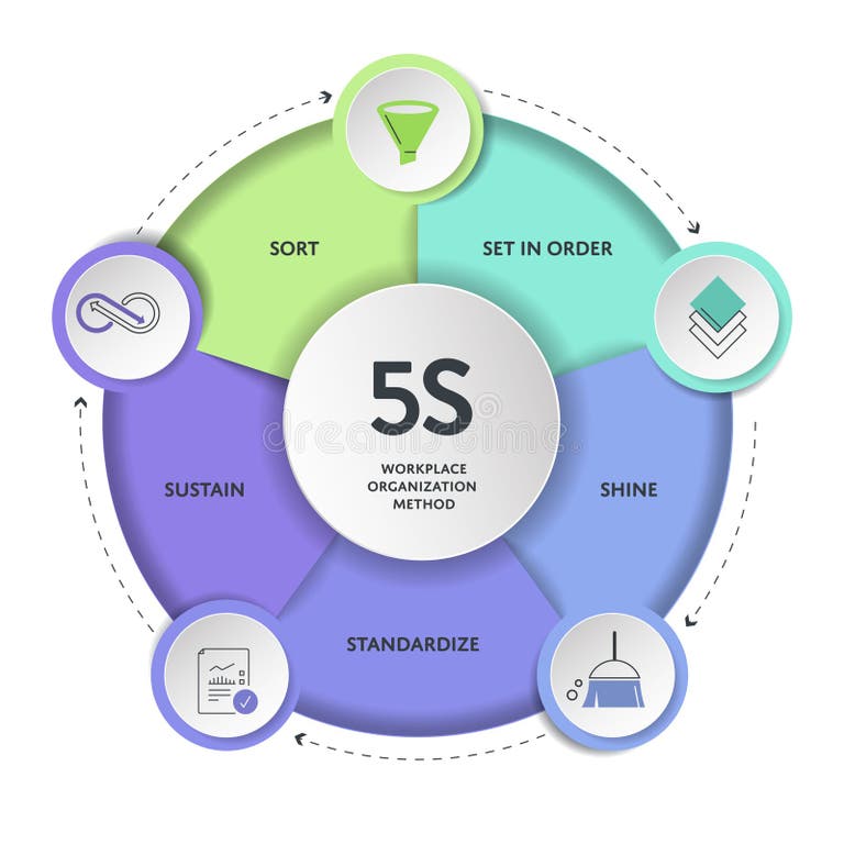 5s Set Order Stock Illustrations – 111 5s Set Order Stock Illustrations ...