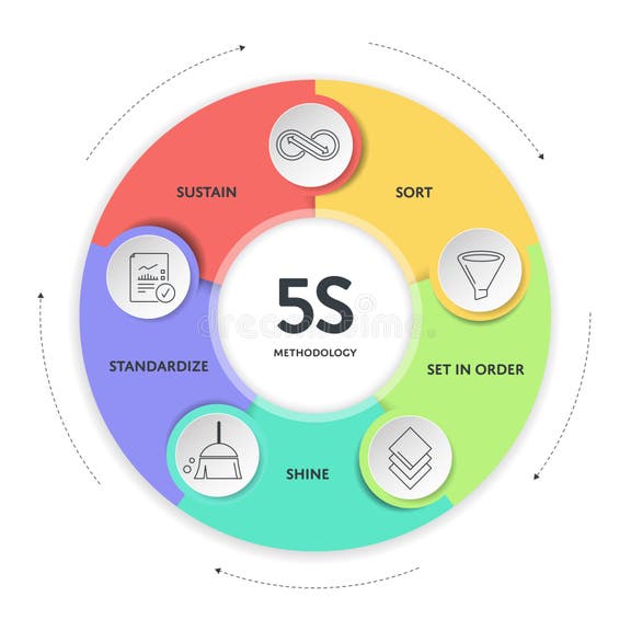 5s Sort Stock Illustrations – 230 5s Sort Stock Illustrations, Vectors ...