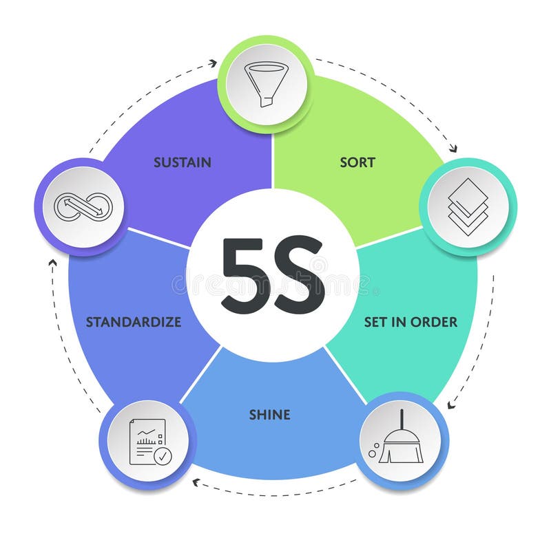 5s Sort Logo