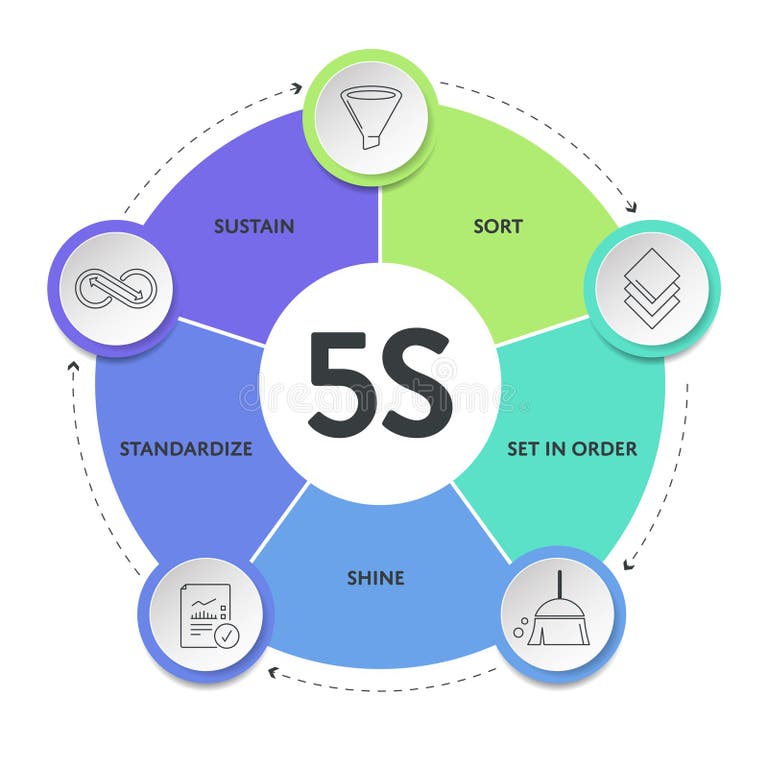 5s Sort Stock Illustrations – 230 5s Sort Stock Illustrations, Vectors ...