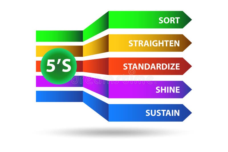 5s Methodology Stock Illustrations – 129 5s Methodology Stock ...