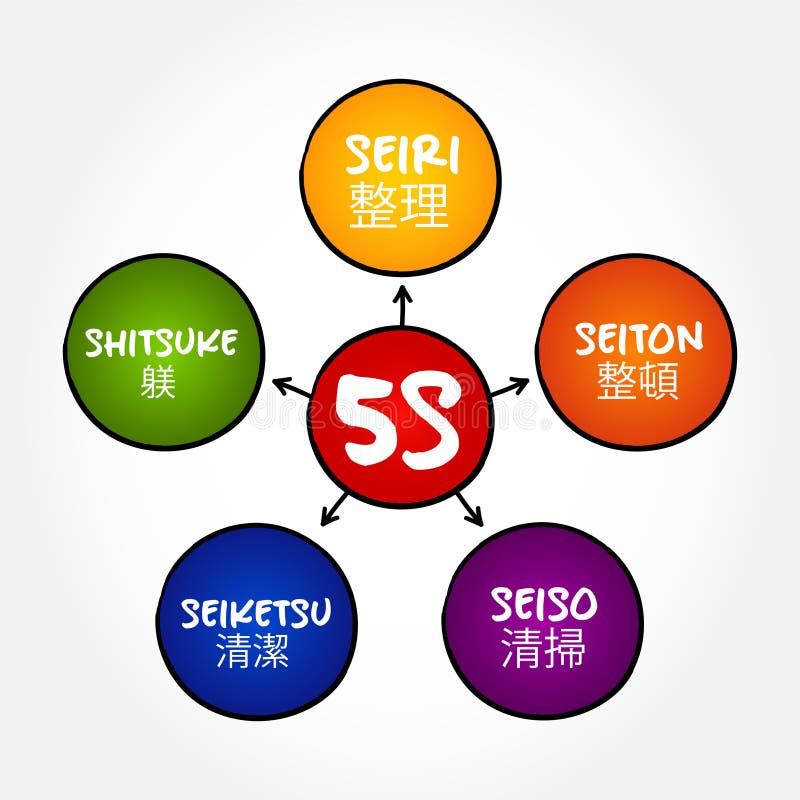 Japanese 5s Concept Free