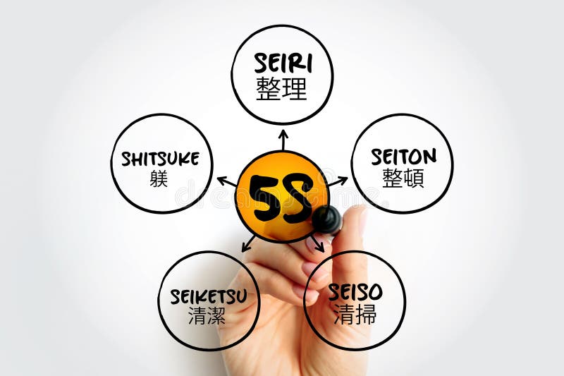 5s Implementation Stock Photos - Free & Royalty-Free Stock Photos from ...
