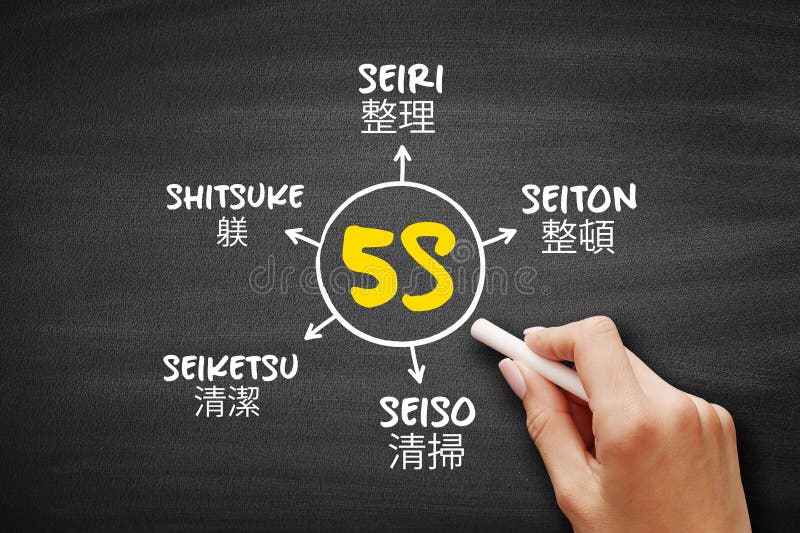 5S is a Workplace Organization Method that Uses a List of Five Japanese ...