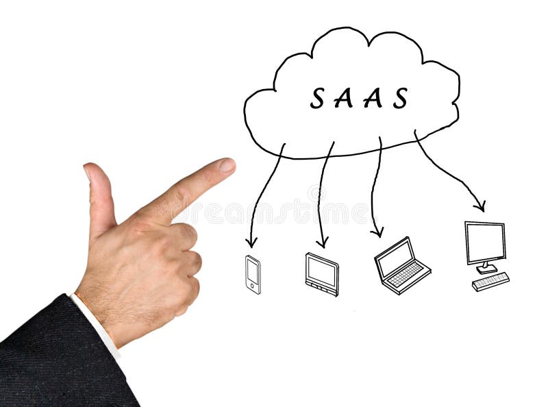 SAAS diagram stock photo. Image of writing, level, cloud - 85670978