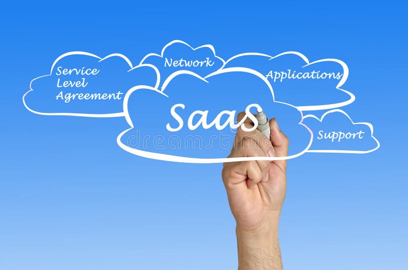 Diagram of SAAS use stock image. Image of database, expert - 85704483