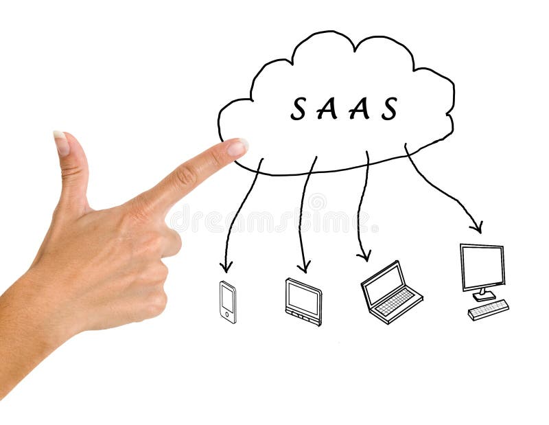 Diagram of SAAS use stock image. Image of database, expert - 85704483
