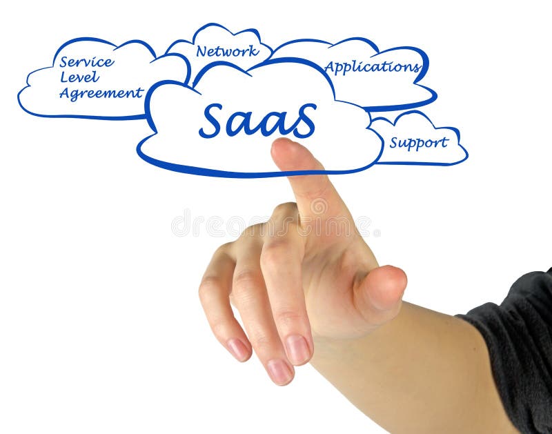 SAAS diagram stock photo. Image of writing, level, cloud - 85670978