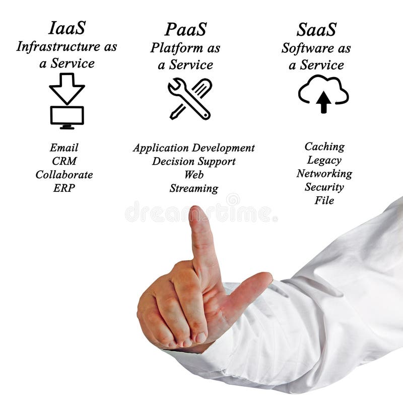 1,403 Iaas Paas Saas Stock Photos - Free & Royalty-Free Stock Photos ...