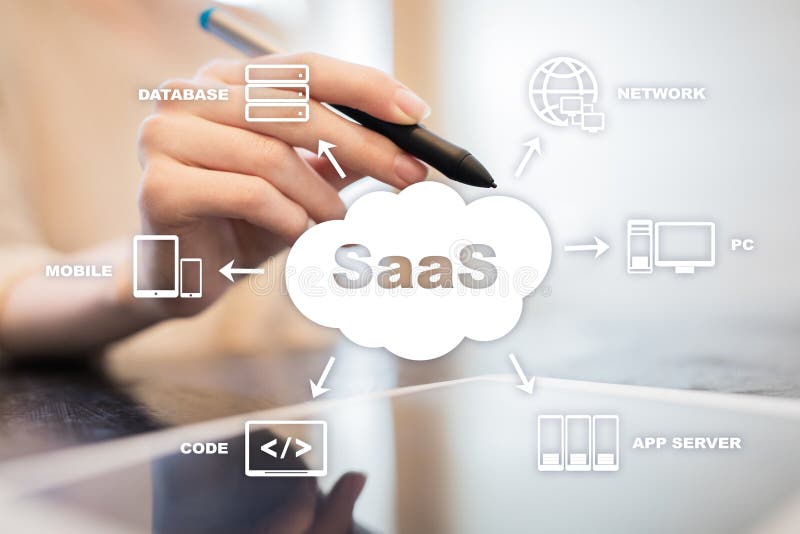 SaaS, Software As a Service. Internet and Networking Concept. Stock ...