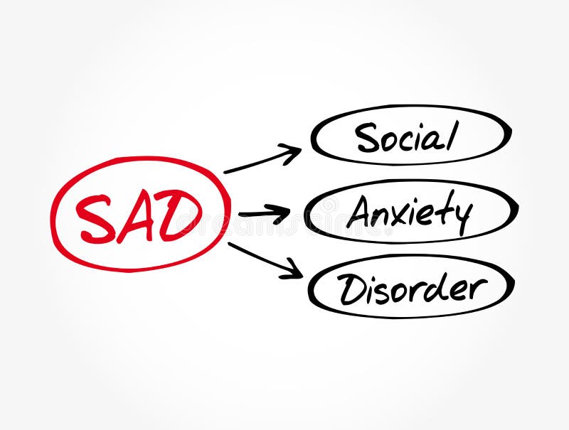 SAD - Social Anxiety Disorder Acronym Stock Image - Image of definition ...