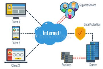 Server Infographic Stock Illustrations – 21,873 Server Infographic ...