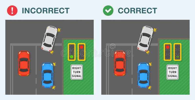 Correct and Incorrect Driving. Vehicle is Turning Right at Intersection ...