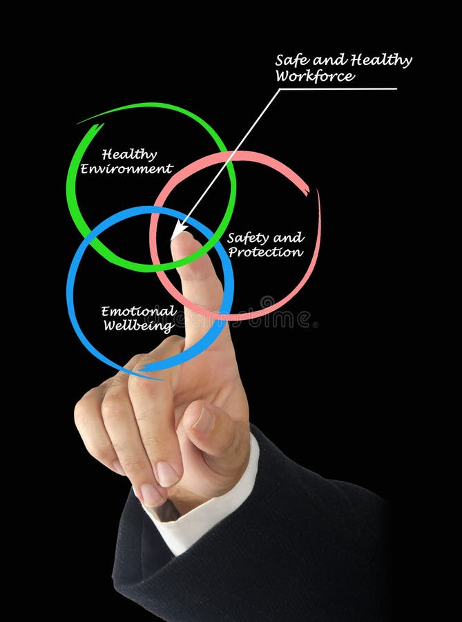 Safe and Healthy Workforce stock photo. Image of lecturer - 85745234