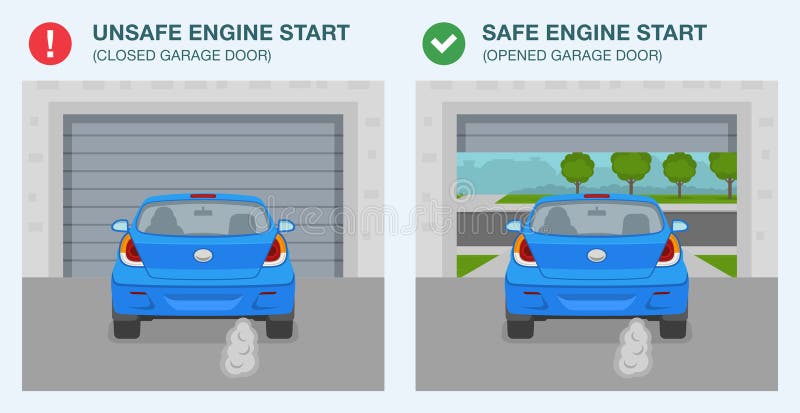 Safe and Unsafe Engine Start. Open Garage Door before You Start Your ...