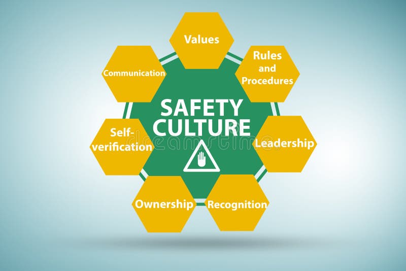 Safety Culture Concept with Key Elements Stock Illustration ...