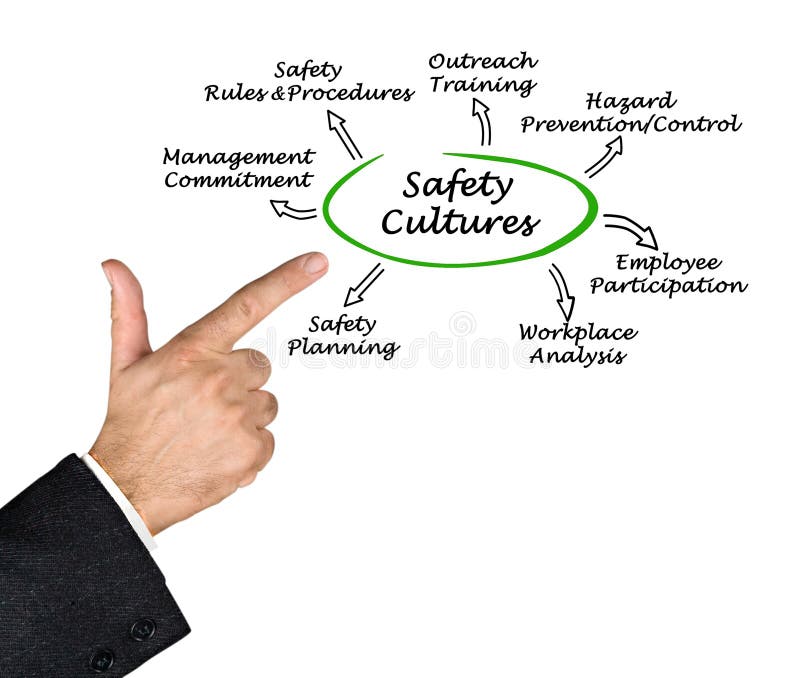 Safety Culture stock image. Image of presenting, commitment - 85637893