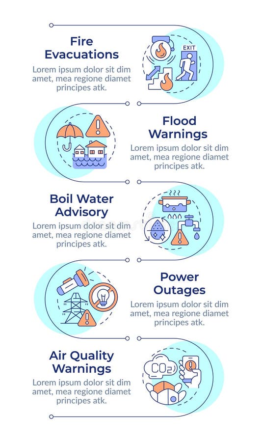 Safety and Emergency Alerts Infographic Vertical Sequence Stock ...