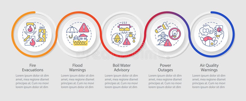 Safety and Emergency Alerts Infographics Circles Sequence Stock ...