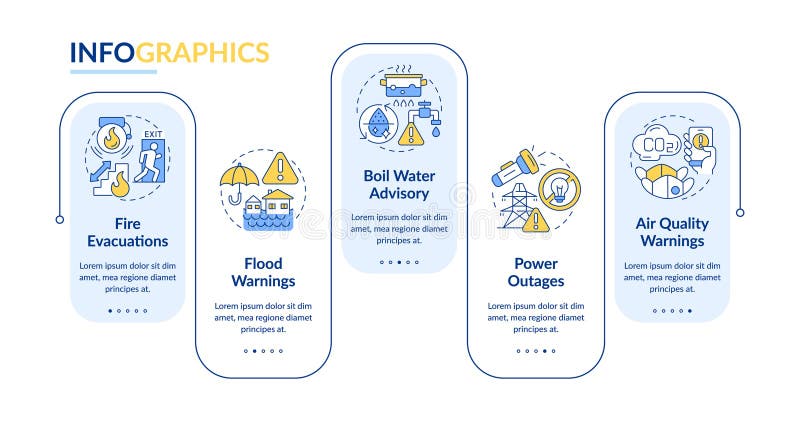 Emergency Infographic Stock Illustrations – 16,131 Emergency ...