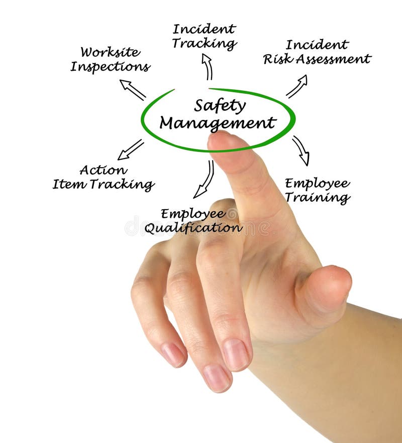 Safety management stock photo. Image of drawing, training - 85695888
