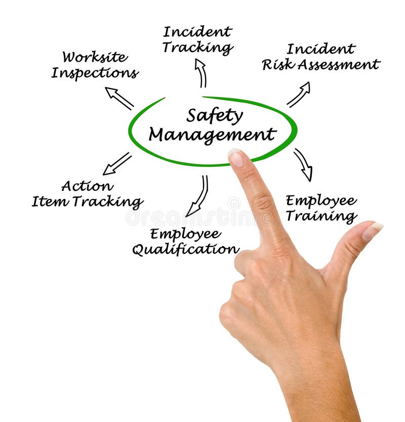 Safety management stock image. Image of finger, consulting - 85701739