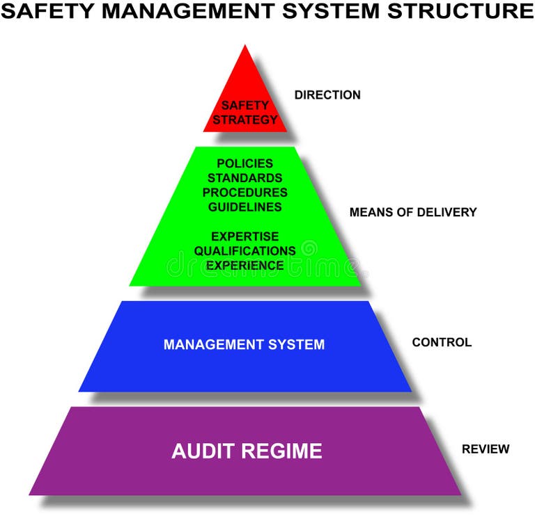 Culture Structure Strategy Stock Illustrations – 301 Culture Structure ... Culture Structure Strategy Stock Illustrations – 301 Culture Structure ...