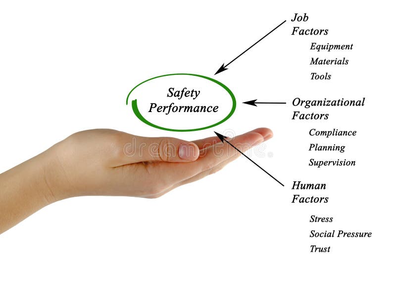 Safety Performance stock photo. Image of pressure, presenting - 85683818