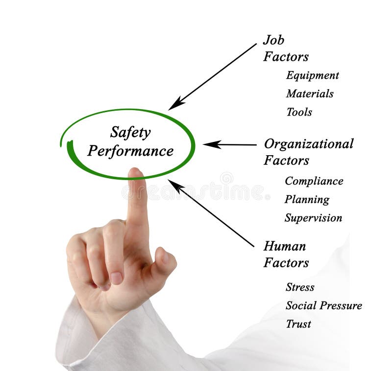 Safety Performance stock image. Image of lecturer, compliance - 85690221