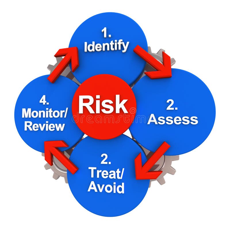 Safety and Risk Management Business Diagram Stock Illustration ... Safety and Risk Management Business Diagram Stock Illustration ...