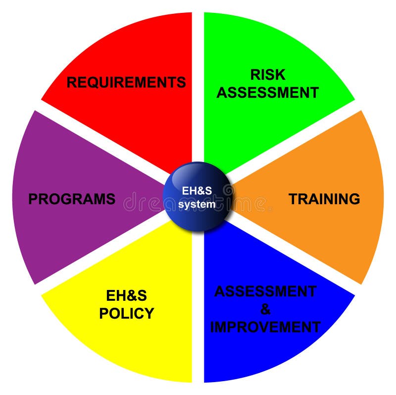 Safety and Risk Management Business Diagram Stock Illustration ...