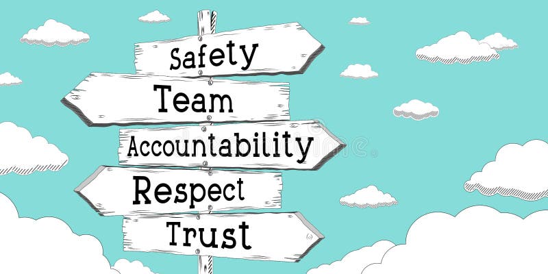Safety, Team, Accountability, Respect, Trust - Outline Signpost with ... Safety, Team, Accountability, Respect, Trust - Outline Signpost with ...