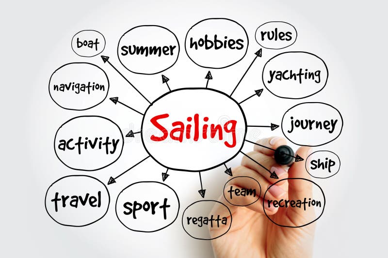 Sailing Mind Map, Sport Concept for Presentations and Reports Stock ...