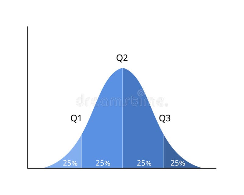 Salary Range or Salary Distribution with Percentile for Bell Curve ...