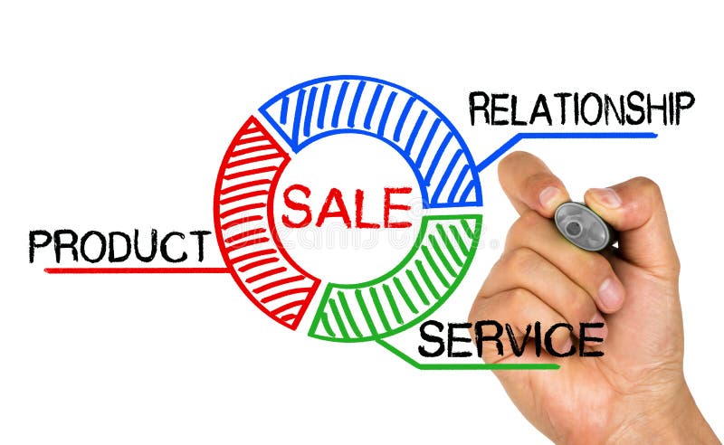 Sale concept chart stock image. Image of product, consulting - 57718713