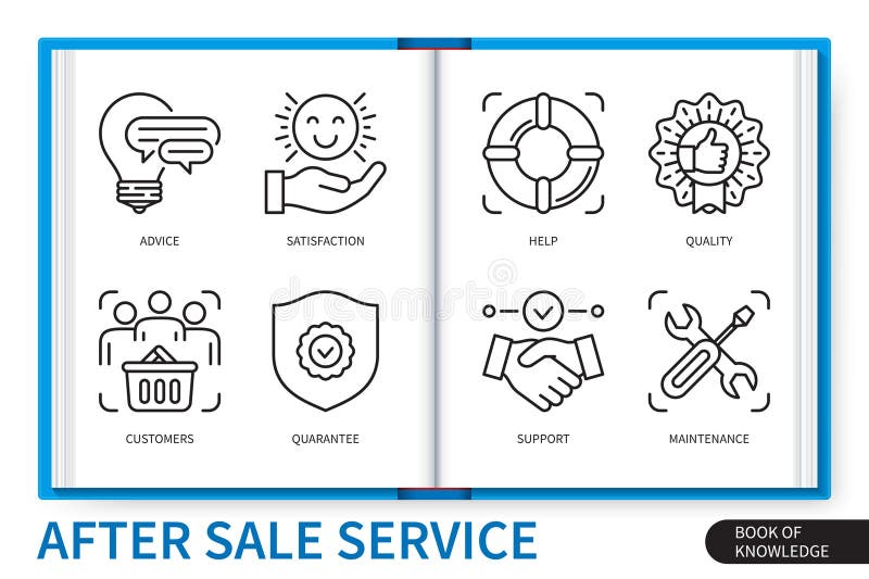 After Sale Service Infographics Linear Icons Collection Stock ...