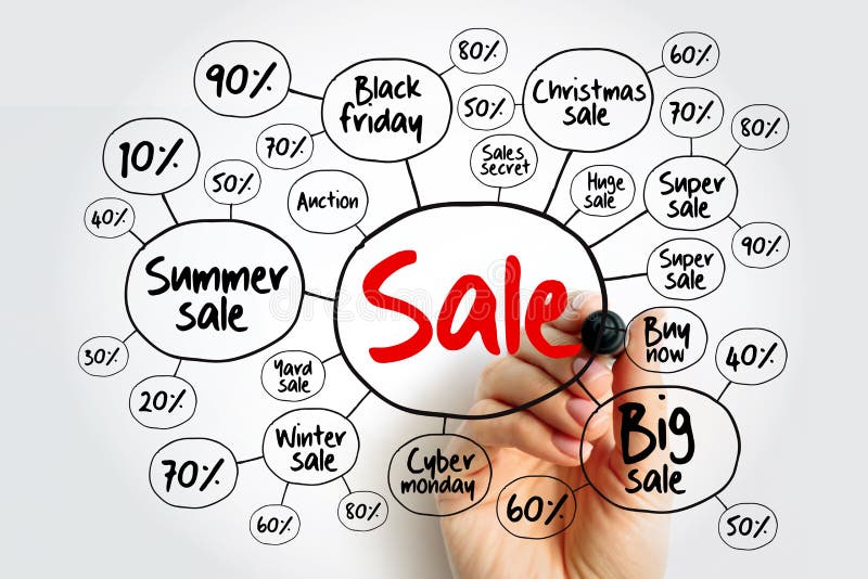 Sale Tags Mind Map Flowchart with Marker, Business Concept for ...