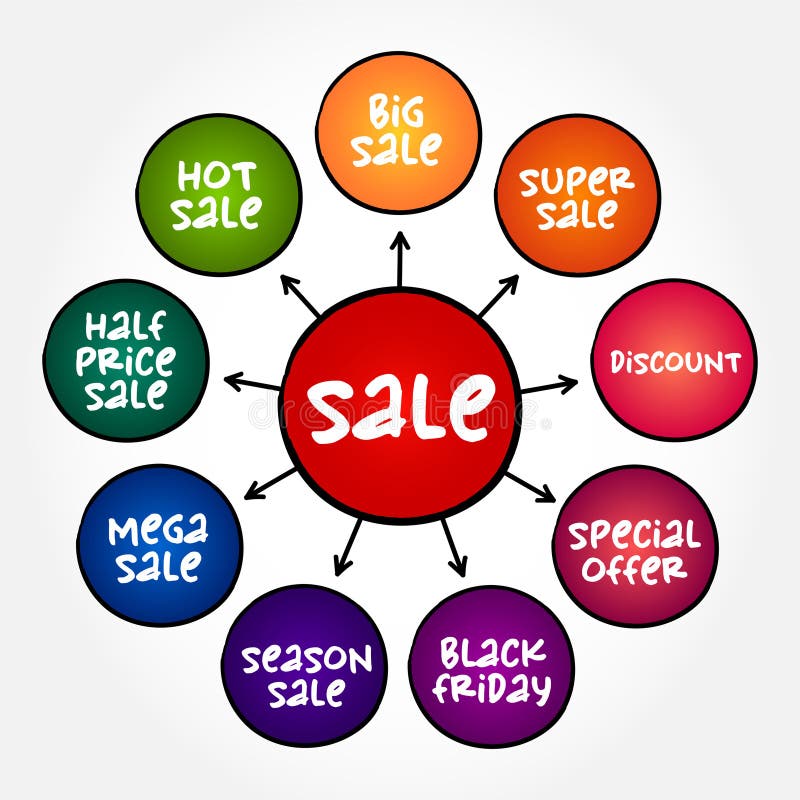 Sale Tags Mind Map, Great Sale, Special Offer, Discount, Sale Concept ...
