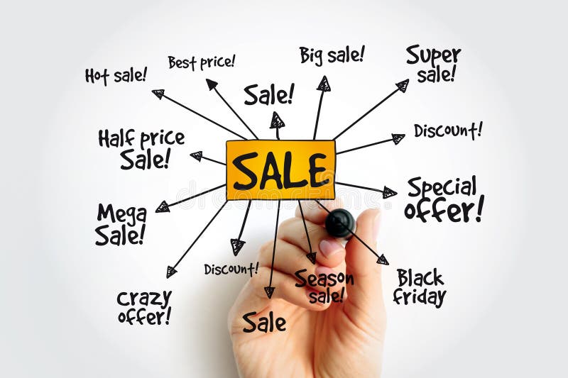 Sale Tags Mind Map with Marker, Great Sale, Special Offer, Sale Concept ...
